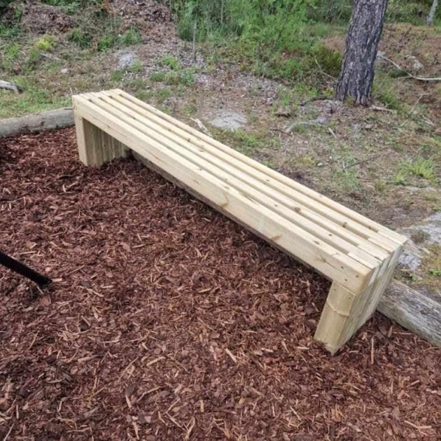 Sittebenk | Riiser gård